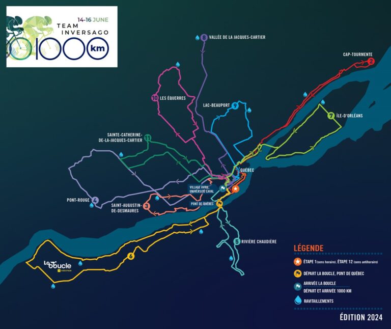 1000km Challenge – Inversago Pharma